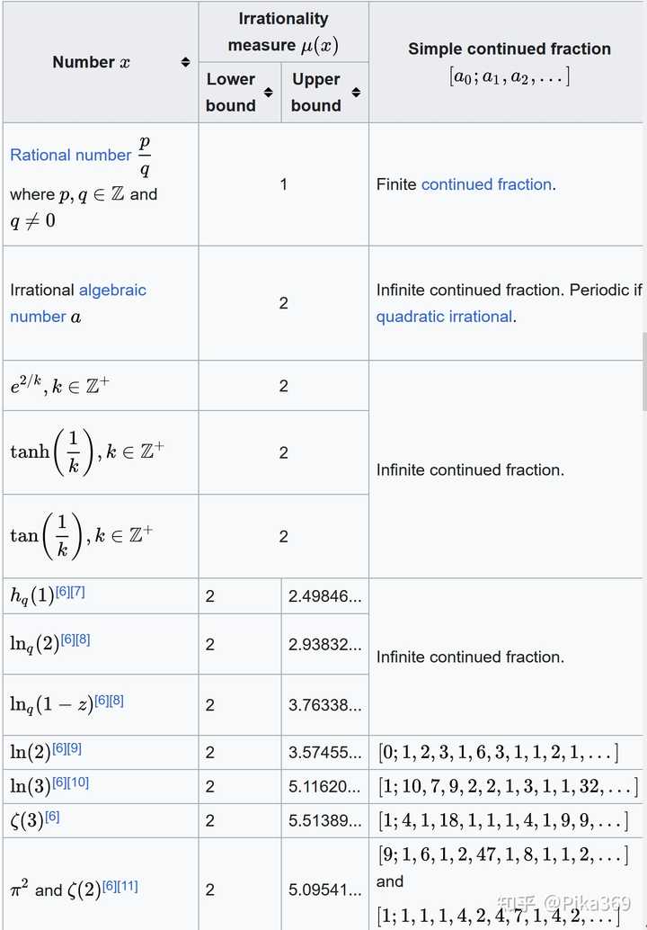如何证明ln2是无理数？ - 知乎