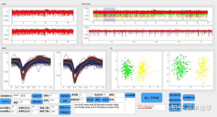 Spike Sorting在脑神经学研究中有多重要？ - 知乎