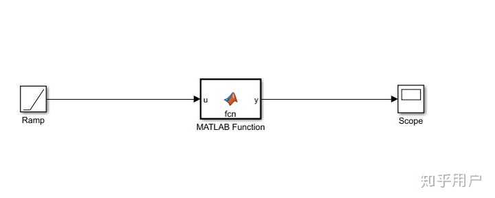 fmincon如何应用在simulink中？ - 知乎