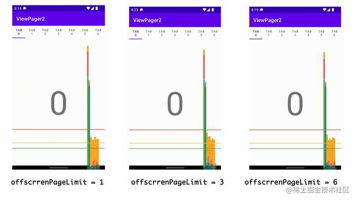 如何优雅地使用 Android ViewPager2 ？ - 知乎