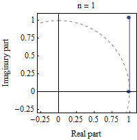 为什么exp(ix)可以表达一个旋转因子？ - 知乎