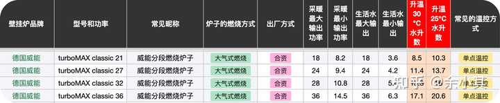 威能壁挂炉turboMax classic怎么样啊？ - 知乎