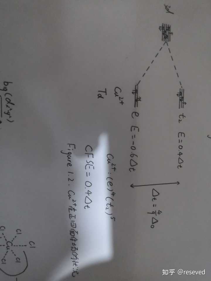 为什么CuCl4是六配位? - 知乎