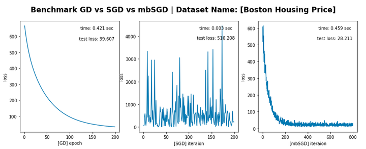 如何理解随机梯度下降（stochastic gradient descent，SGD）？ - 知乎
