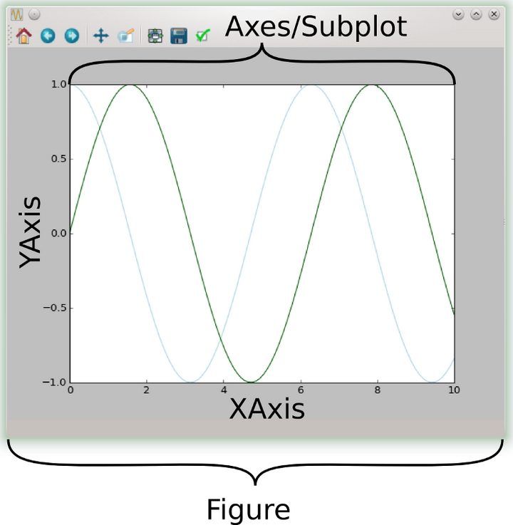python matplotlib中axes与axis的区别是什么? - 知乎