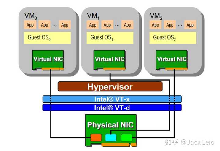 TOE（TCP/IP offload engine）的延迟是如何定义的？TOE延迟能低到什么程度？ - 知乎