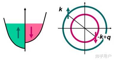 什么是Fulde-Ferrell-Larkin-Ovchinnikov (FFLO) state？ - 知乎