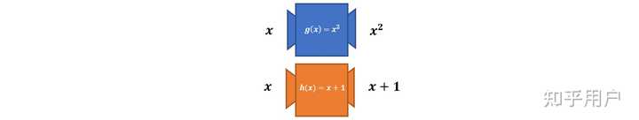 (f∘g)(x) = f(g(x)) 究竟是否需要证明？ - 知乎