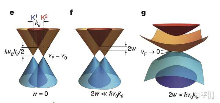 如何理解凝聚态物理中的平带（flat band）？ - 知乎