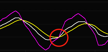 KDJ指标怎么看？如何使用？ - 知乎
