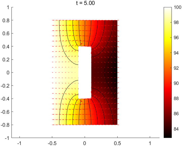 请问如何用MATLAB 的PDE toolbox求解三维热传导方程？ - 知乎