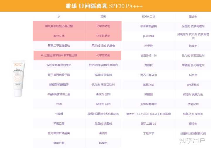 隔离霜到底有没有必要用？ 知乎