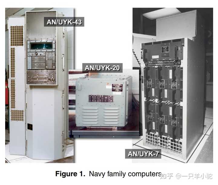 冷战时期的苏联海军与美国海军真的实力相当么？ - 知乎