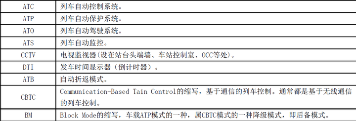 ATP ATPM RM ATO分别对应于地铁中的什么模式？ - 知乎