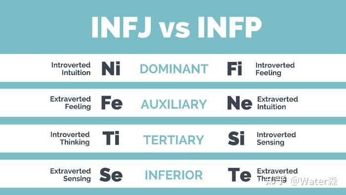 INFJ和INFP最本质的区别是什么? - 知乎