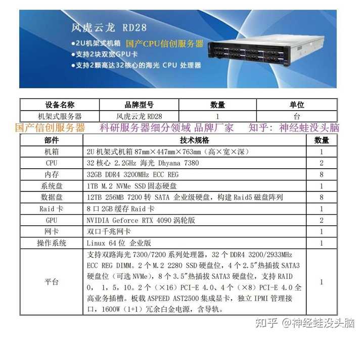 英伟达H800哪里能买到？ - 知乎