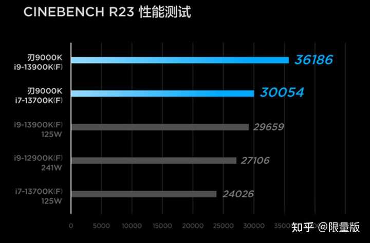 如何评价首发价19999元起的拯救者刃9000K 2023款? - 知乎