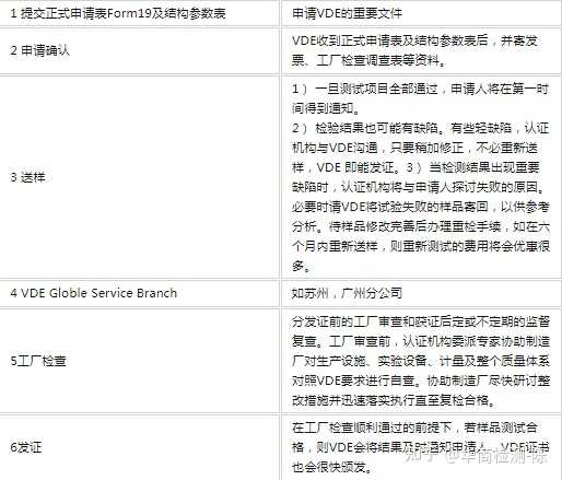 什么是VDE认证？ - 知乎