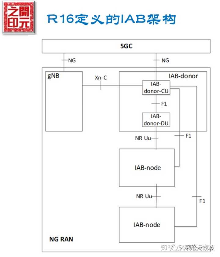 传输接入技术 IPRAN 和 PTN/SPN 有什么区别？ - 知乎