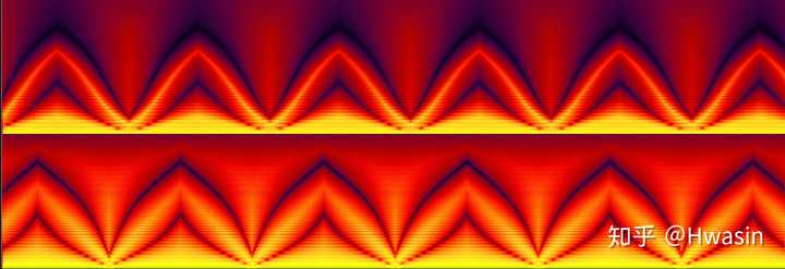 phaser相移效果器原理是什么？ - 知乎