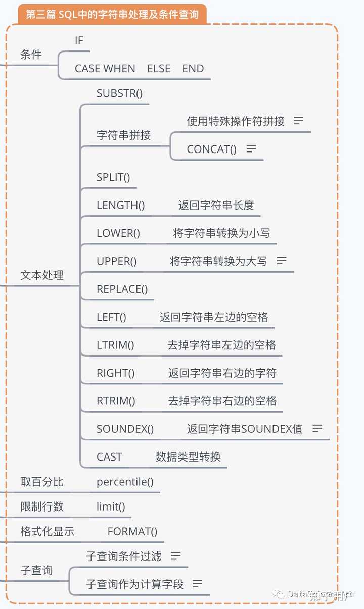 求问，零基础的同学，怎么学sql，并多久学会写sql的呀？ - 知乎