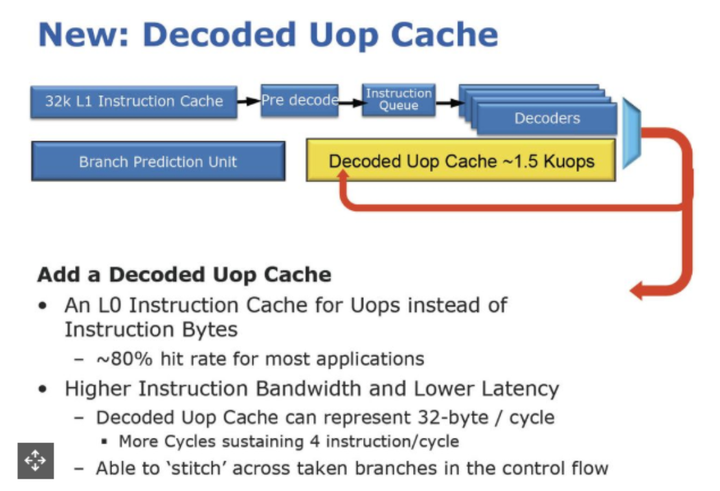 为何trace cache在后续Intel CPU中被放弃了？ - 知乎
