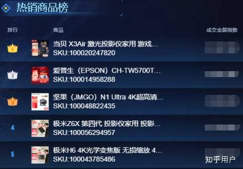 极米NEW H3S跟极米H3S怎么选？有哪些升级点？ - 知乎