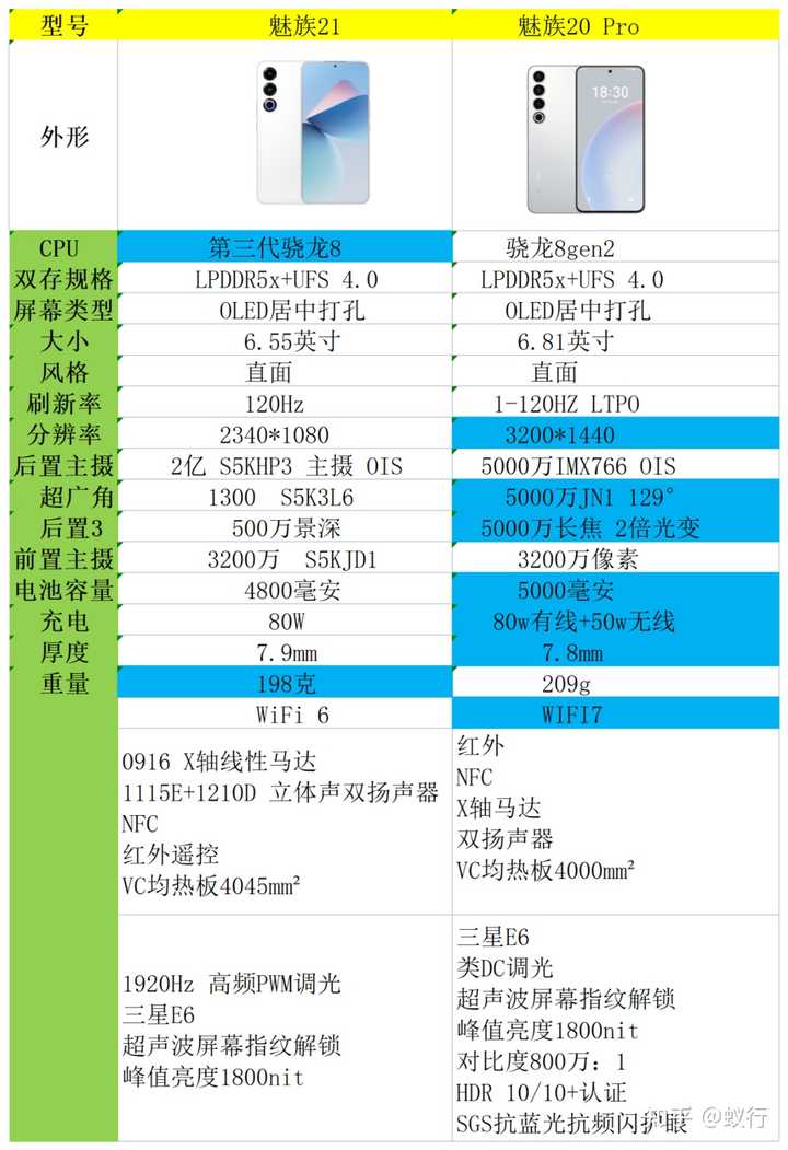 魅族21和魅族20pro买哪个好？ - 知乎