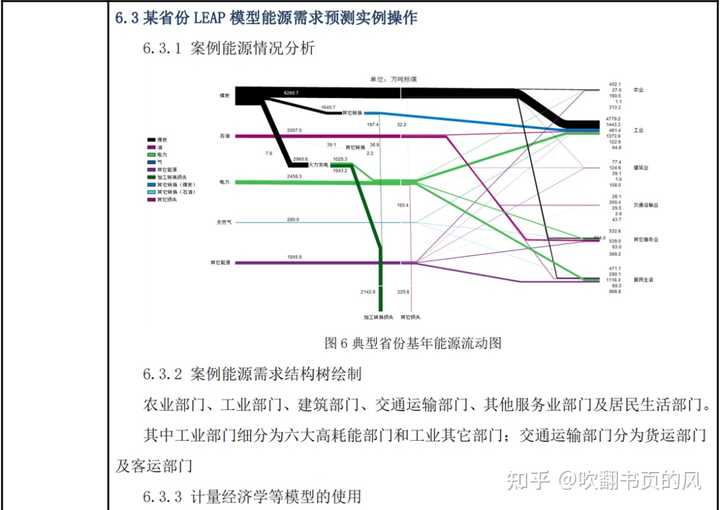 LEAP模型数据和使用问题? - 知乎