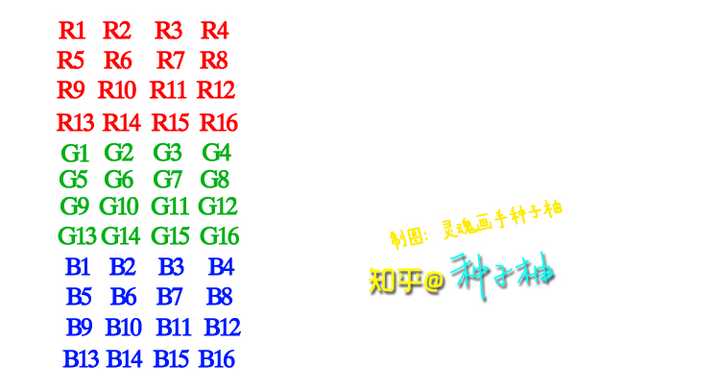 遥感中BIP、BSQ、BIL优缺点？ - 知乎