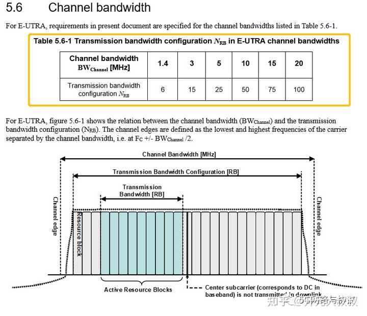 LTE中RRU与RRH的作用与区别？ - 知乎