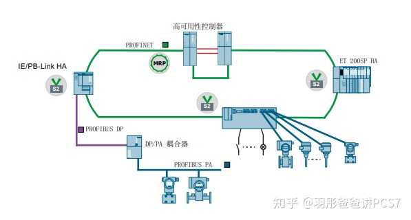 Profinet 的应用领域有哪些？ - 知乎