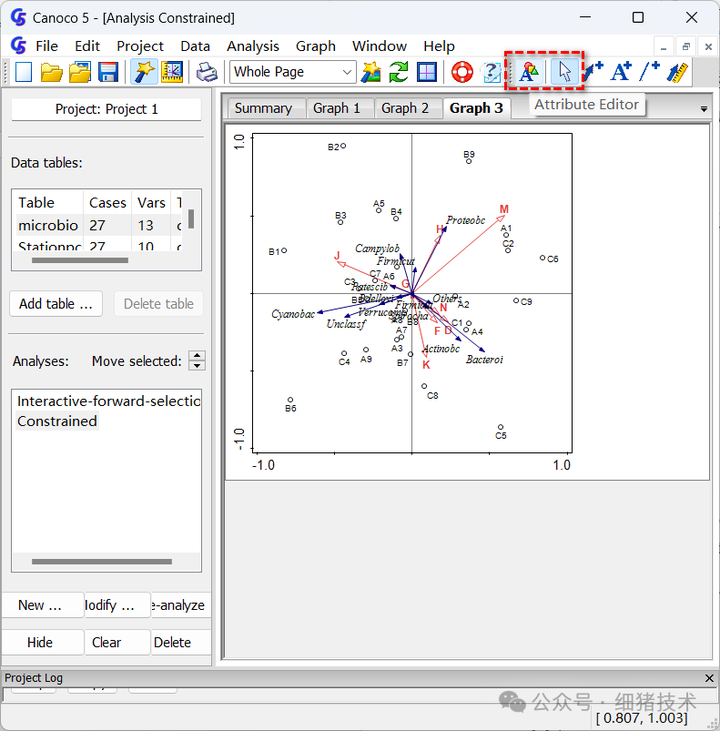 用canoco做冗余分析，总F值和p值怎么看？ - 知乎