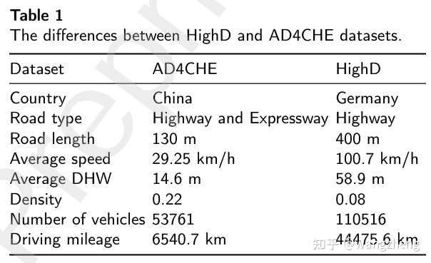 如何理解预期功能安全SOTIF? - 知乎