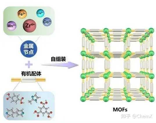 很多国外报道MOF材料是吸附二氧化碳的最好选择，咱们中国有没已经产业化的MOF制造企业？ - 知乎