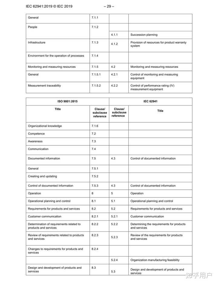 IEC 62941这个标准与ISO9001有什么联系？ - 知乎