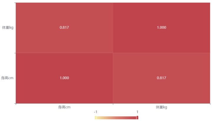 数学建模可以用SPSSAU和SPSSPRO吗? - 知乎