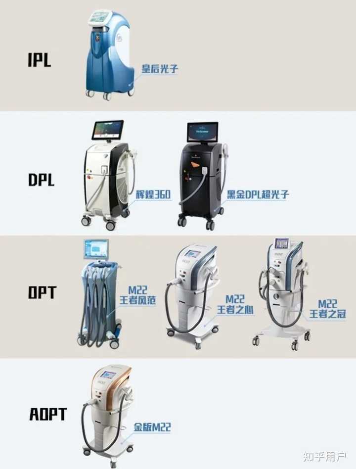 光子嫩肤 DPL 和 M22 的区别？ - 知乎