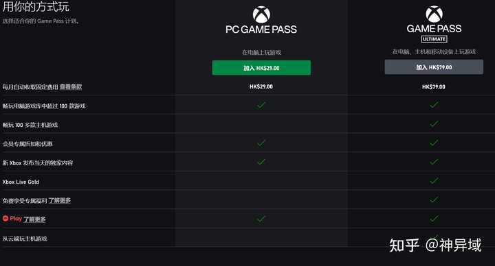 能否来个大佬说下NS，PS，Xbox的会员种类以及各会员能享受到的服务。? - 知乎