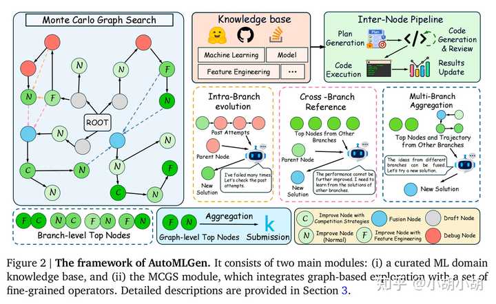 上海 AILab 与华师大发布 AI 智能编程新框架，称可节省一半时间写代码，这项研究有哪些意义？ - 知乎