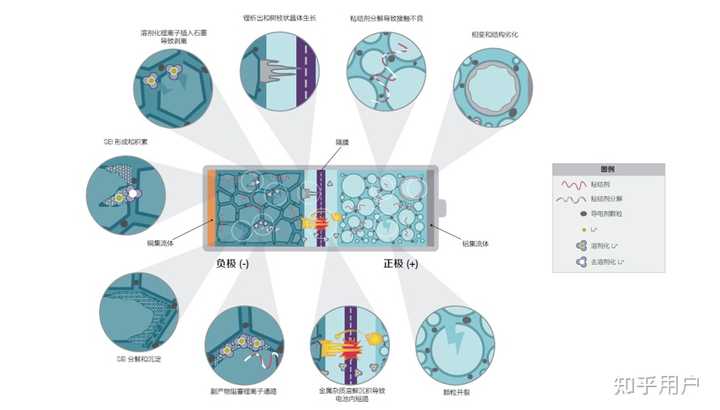 锂电池水系粘结剂（CMC、SBR、PAA等）怎能表征其结构？ - 知乎