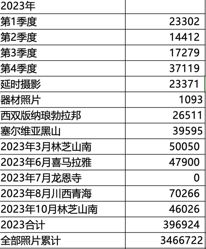 如何看待佳能r62大幅降价？ - 知乎