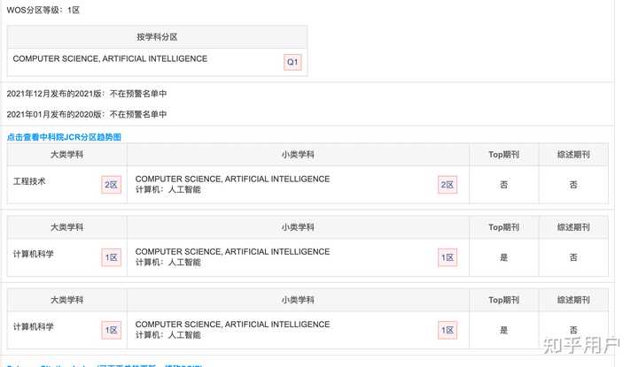 information sciences和knowledge-based system哪个期刊好？ - 知乎