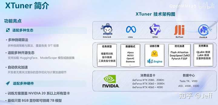 大模型微调工具 XTuner 使用体验如何？ - 知乎