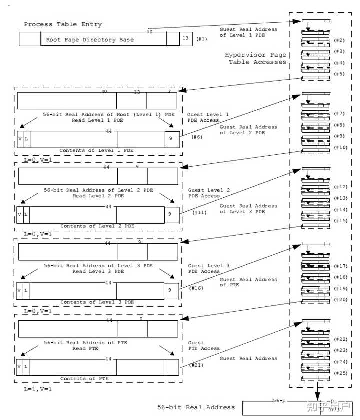 如何理解RISC中ARM和PowerPC架构的区别？ - 知乎