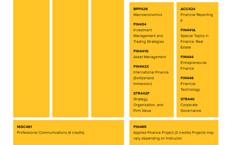 几种硕士学位的介绍？MS,Meng ,MPhil,MSc的不同 - 知乎