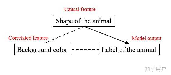 人工智能的因果学习（Causal Learning）到底想解决什么问题？ - 知乎