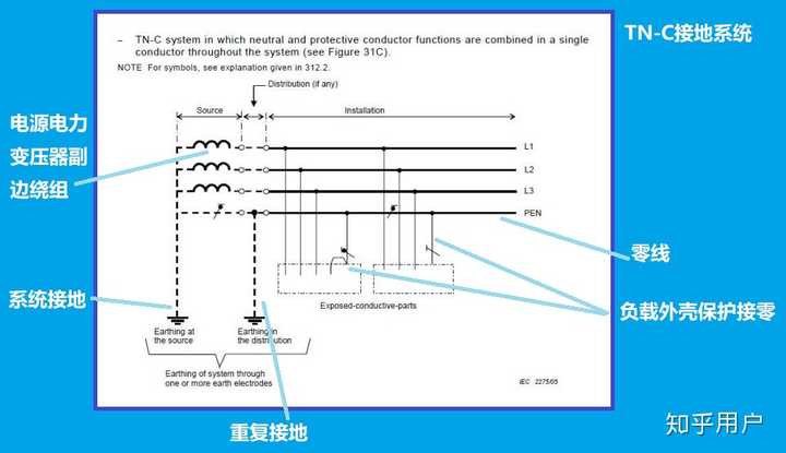 施工现场 TNS 用电系统，为什么 N 线一定通过总漏电断路器？ - 知乎