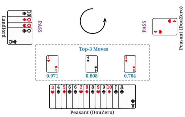 如何看待AI杀入斗地主领域，快手DouZero击败344个AI排名第一？未来人类斗地主能斗过AI吗？ - 知乎