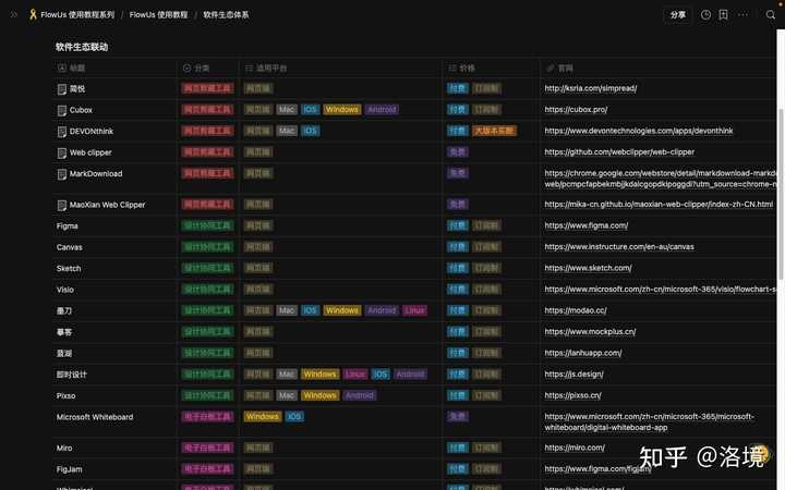 wolai和flowus，你选哪一个？ - 知乎